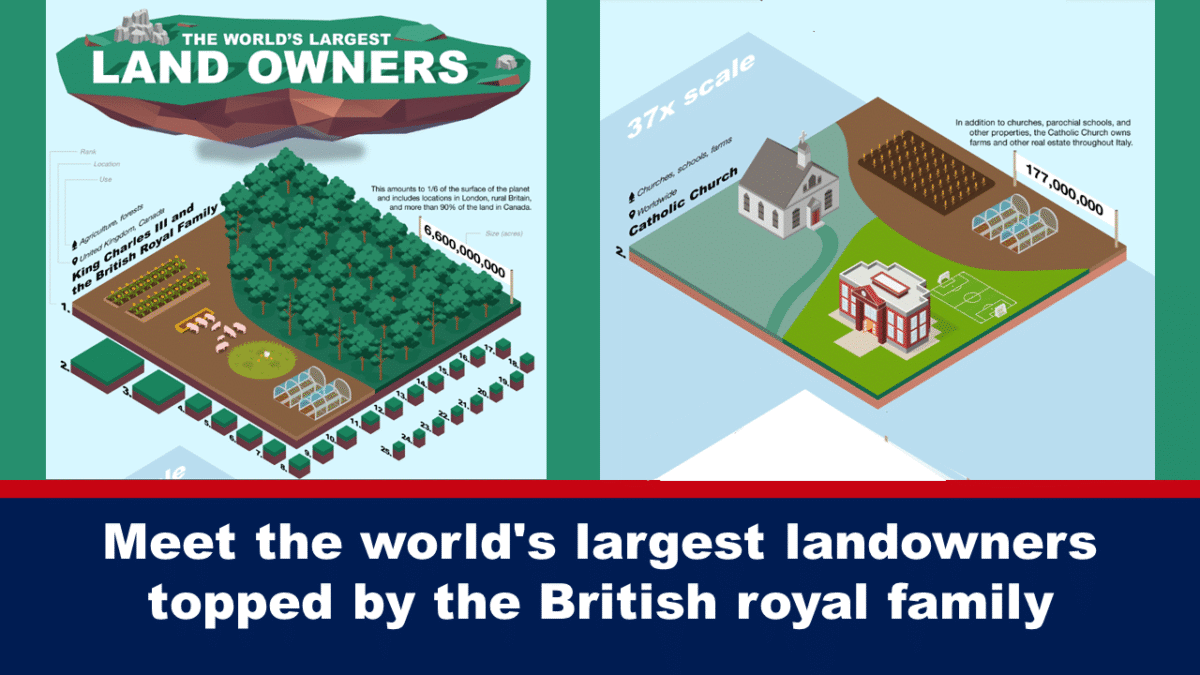Meet the world’s largest landowners topped by the British royal family ...