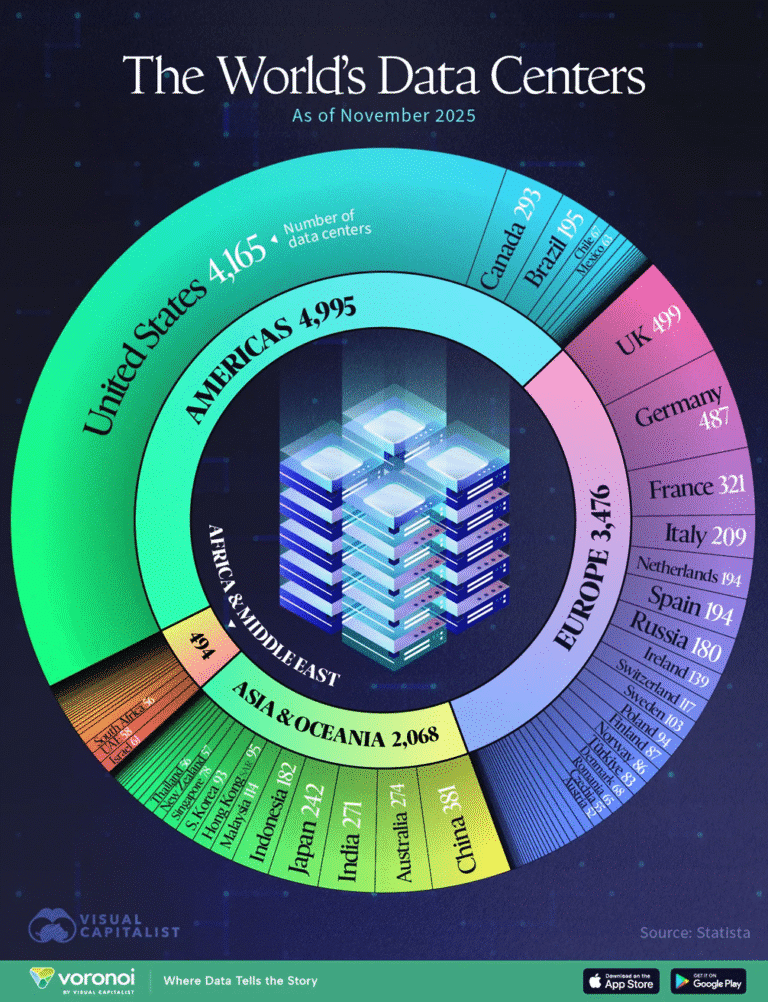Existen más de 11,000 centros de datos en todo el mundo; ¿dónde están y ...